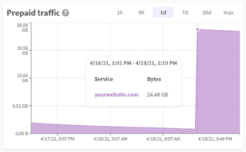 DataUnlocker Docs • One-time traffic purchase