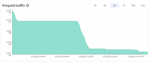 DataUnlocker Docs • Traffic measurement