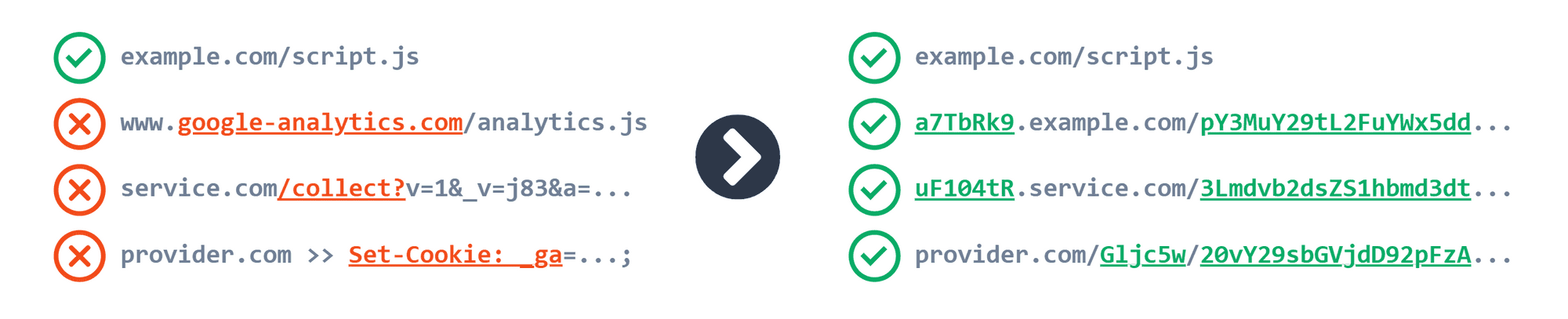 DataUnlocker Docs • How DataUnlocker works