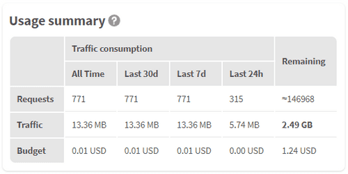 DataUnlocker Docs • Traffic measurement